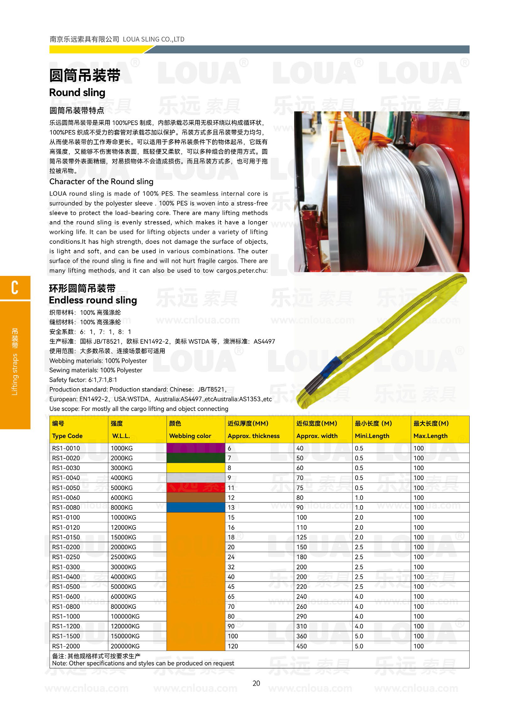 Polyurethane coating round sling | webbing sleeve reinforced PU ...