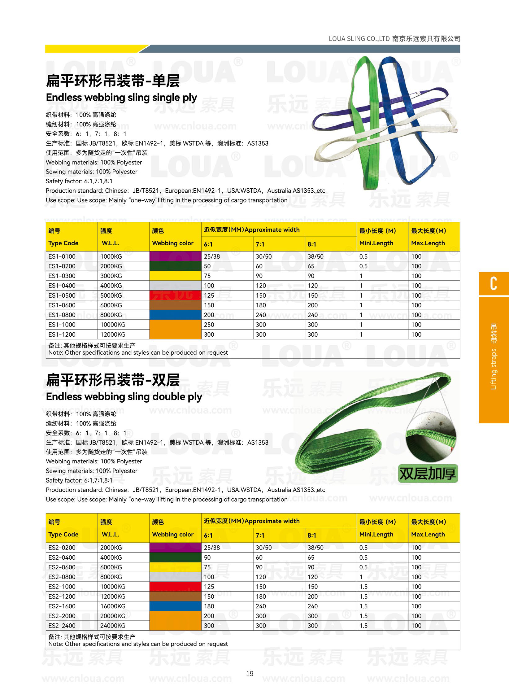 China factory supply Multi-ply endless webbing sling | 2ply double ply ...